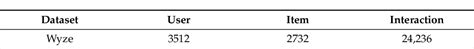 table 3 from a recommendation system for trigger action programming rules via graph contrastive