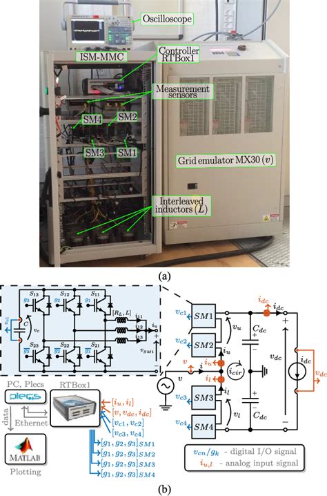 Figure 1 From Sensorless Current Balancing Control For Interleaved Half
