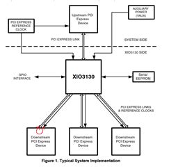 XIO3130 Interface Forum Interface TI E2E Support Forums