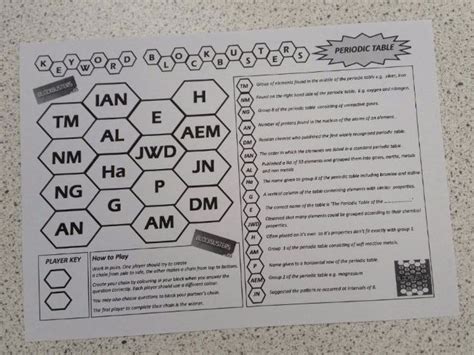 Blockbusters Revision Starter Plenary Pairs Activity Periodic Table Teaching Resources