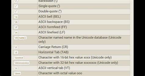 Python Escape Sequences Album On Imgur