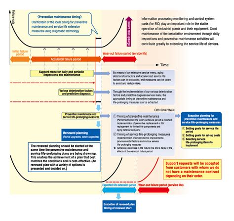 Monitoring And Control Systems Preventive Maintenance Equipment Upgrades Fuji Electric Global