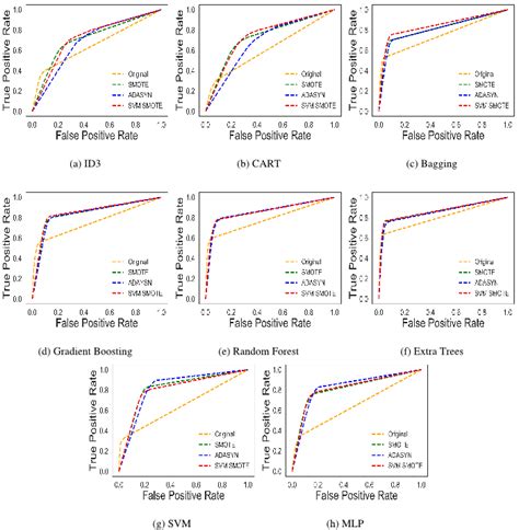 Open Access Human Knee Abnormality Detection From Imbalanced Semg Data 2021 Ankit