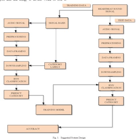 Figure 1 From The Wireless Network Signal Detection Using Transfer Learning Semantic Scholar