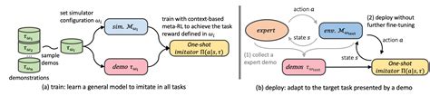 Deep Demonstration Tracing Learning Generalizable Imitator Policy For Runtime Imitation From