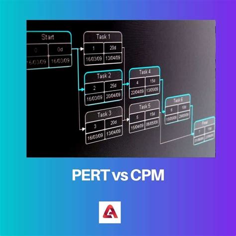 PERT Vs CPM Difference And Comparison
