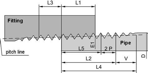 Npt Thread Dimensions A Complete Guide Engineerexcel 59 Off