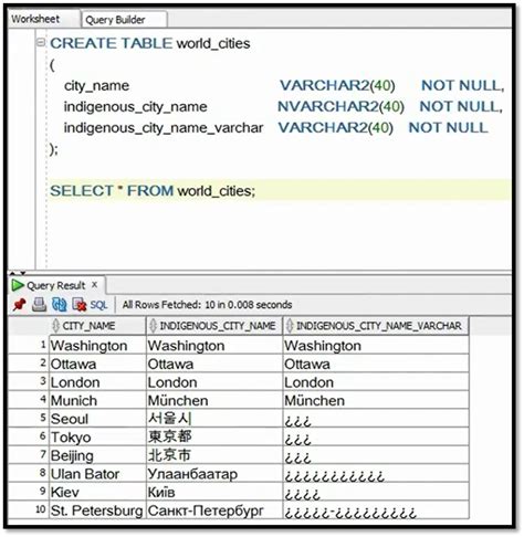 difference between oracle varchar and varchar2 serhat celik s