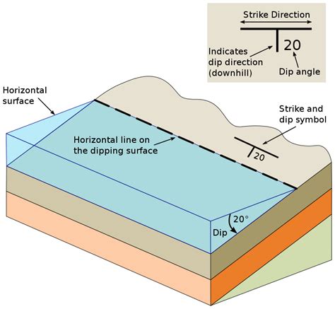 Thrust Fault Map Symbol