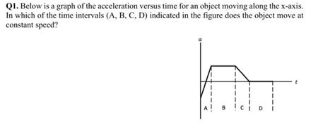 solved q1 below is a graph of the acceleration versus time
