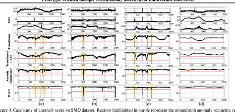 Figure 1 From Prototype Oriented Unsupervised Anomaly Detection For Multivariate Time Series