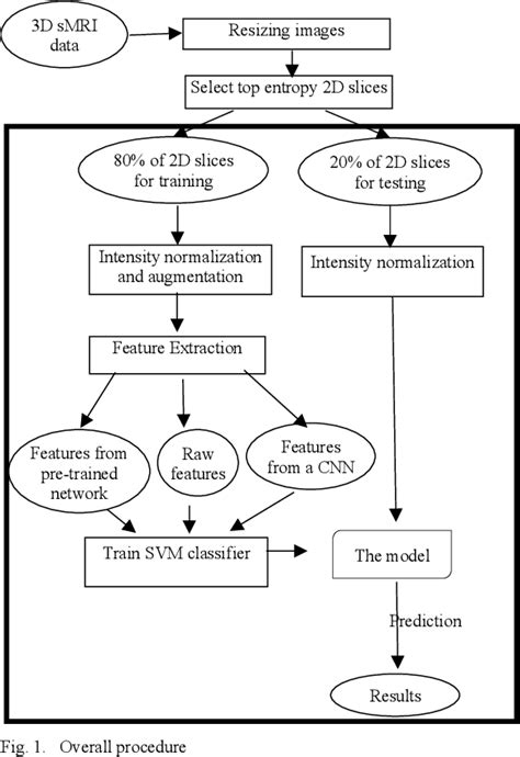 Figure 1 From Depression Detection Using Feature Extraction And Deep