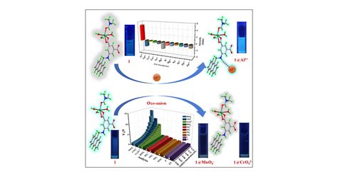 Fluorescent Mof And Its Gel Composite For The Fluorescence Recovery