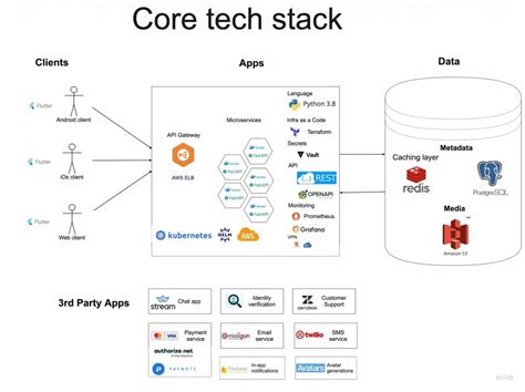 Hadoop Vs Hdfs Vs Hbase Vs Hive By Ben Rogojan Better Programming
