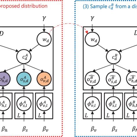 Overview Of The Process Of Interpersonal Cross Modal Inference In The