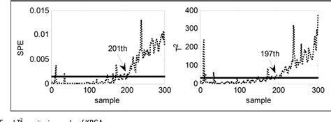 Figure 4 From Sparse Representation Preserving Embedding Based On Extreme Learning Machine For