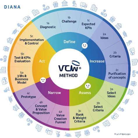 Vcw Meta Framework Adapted From 46 Download Scientific Diagram