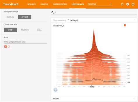 人工知能フレームワーク入門第 回TensorFlowに付属する支援ツールTensorBoardを使う さくらのナレッジ
