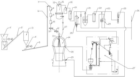 一种欧冶炉生物质与煤共气化降低碳排放的炼铁方法与流程