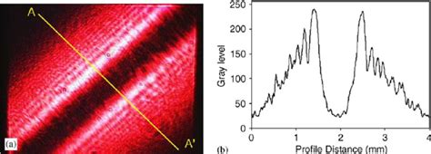 A Captured Diffraction Pattern At Position P In Fig And B Download Scientific Diagram