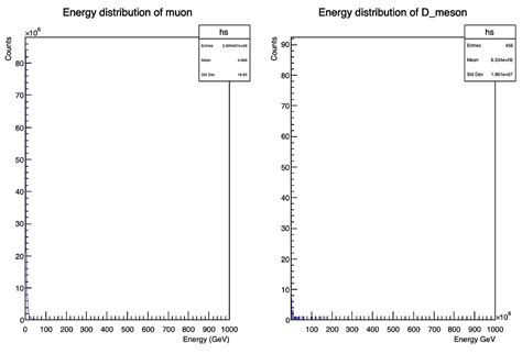 How To Write Two Histograms With Different Bin Size In A Single Histogram Newbie Root Forum