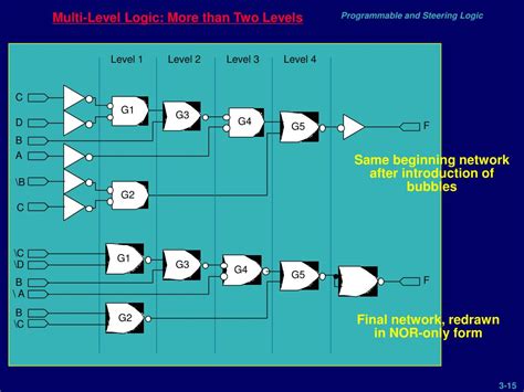 Ppt Chapter 3 Multi Level Combinational Logic Powerpoint