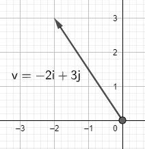 How To Find The Direction Angle Of A Vector Given In AI BJ Form Trigonometry Study Com