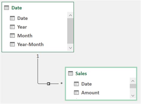 Excel Calculate Median Of Aggregated Values For A Category Using
