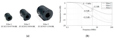 Electronics Free Full Text Simulation Based System Level Conducted