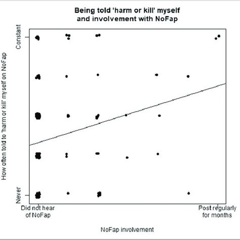 Belief That A Behavior Constitutes A Reboot Relapse Download
