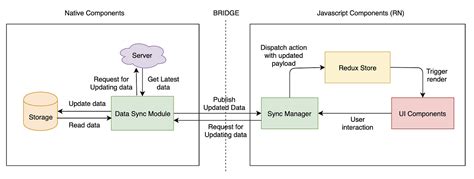 Architecture And Design Principles Behind The Swiggys Delivery