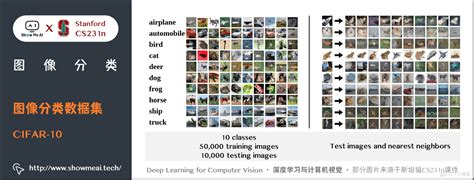 深度学习与cv教程2 图像分类与机器学习基础51cto博客cv图像分析 深度学习与cv教程2 图像分类与机器学习基础51cto博客cv图像分析