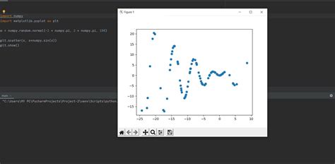 Data Visualization Devpost