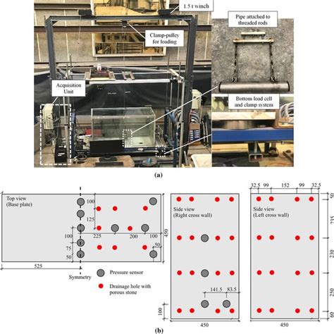 A Normalised Peak Uplift Reaction Uplift Factor Measured During Download Scientific Diagram