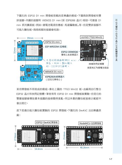 超圖解 Esp32 深度實作