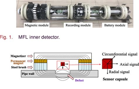 Figure 1 From A Multisensor Cycle Supervised Convolutional Neural