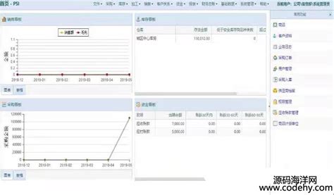 5494 php mysql大型erp管理系统源码 库存 客户关系 报表 财务管理等 源码海洋网