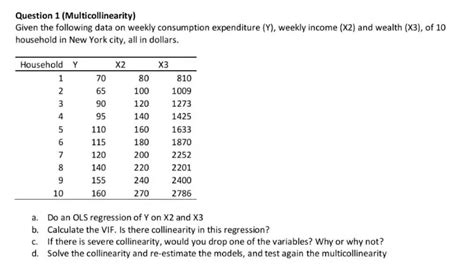 Solved Question 1 Multicollinearity Given The Following