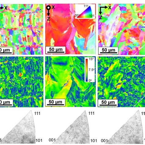 In Plane Microstructures As Observed By Orientation Imaging Microscopy Download Scientific