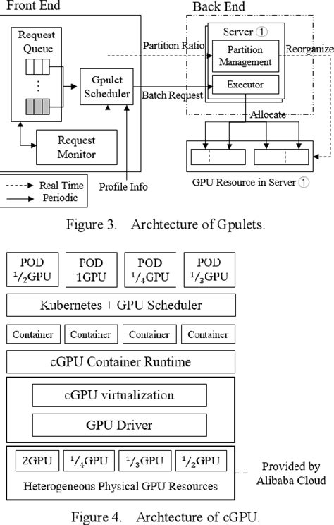 Figure 4 From A Review Of Gpu Virtualization Technology Based On Api Redirection Semantic Scholar