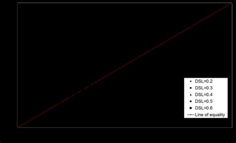 Comparison Of Measured And Predicted Resilient Modulus Values Based On Download Scientific