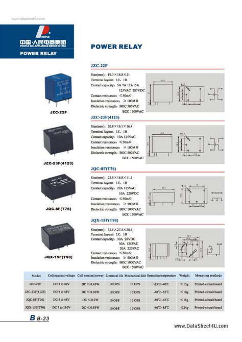 Unlocking The Secrets Power Relay Datasheet Explained