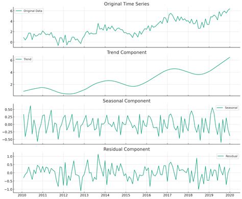 The Ultimate Guide To Finding Outliers In Your Time Series Data Part 1 Towards Data Science