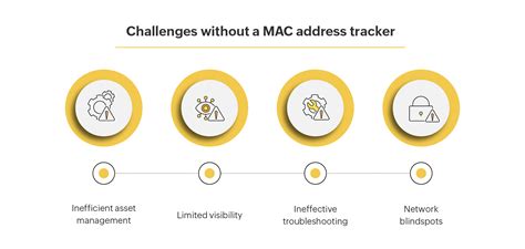 Oputils Mac Address Tracker Weve Got Your Networks Back