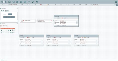 Health Monitoring Of Nifi Flows Using Bulletin Events Clearpeaks Blog