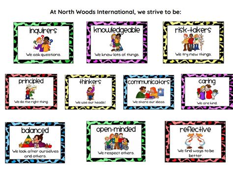 Ib Learner Profile Attributes North Woods