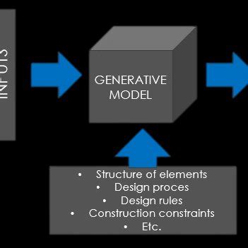The Flow Chart Of The Generative Model Download Scientific Diagram