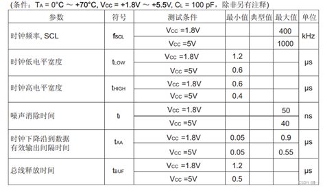 I2c总线原理和应用实例（51单片机和at24c02的i2c通讯） 源码巴士