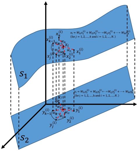 The Schematic Diagram Of The Classical Lle Algorithm The Download