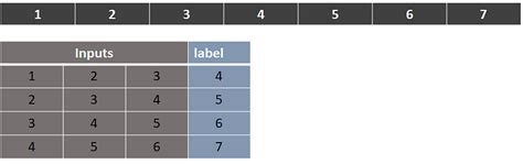 Understanding Rnn Step By Step With Pytorch Analytics Vidhya